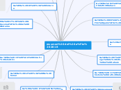 resumen del año 2018 - Mind Map